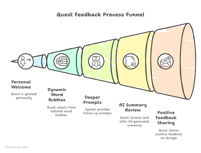 Feedback: Feature Overview